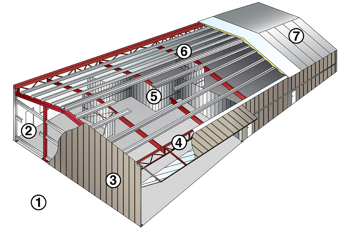 Fulfab | Design & Manufacturing